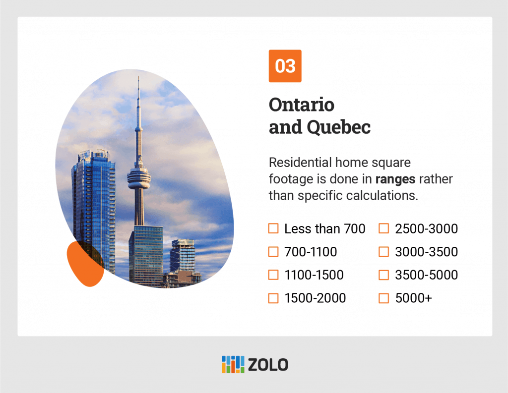 How To Calculate Square Footage in Canada | Zolo