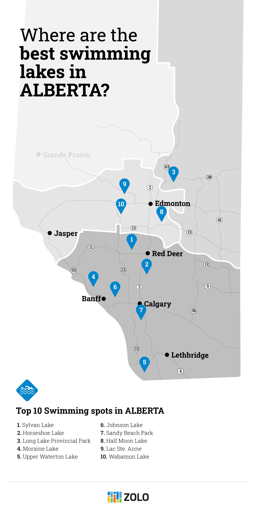 The Beach Report: Best Swimming Spots in Alberta | Zolo