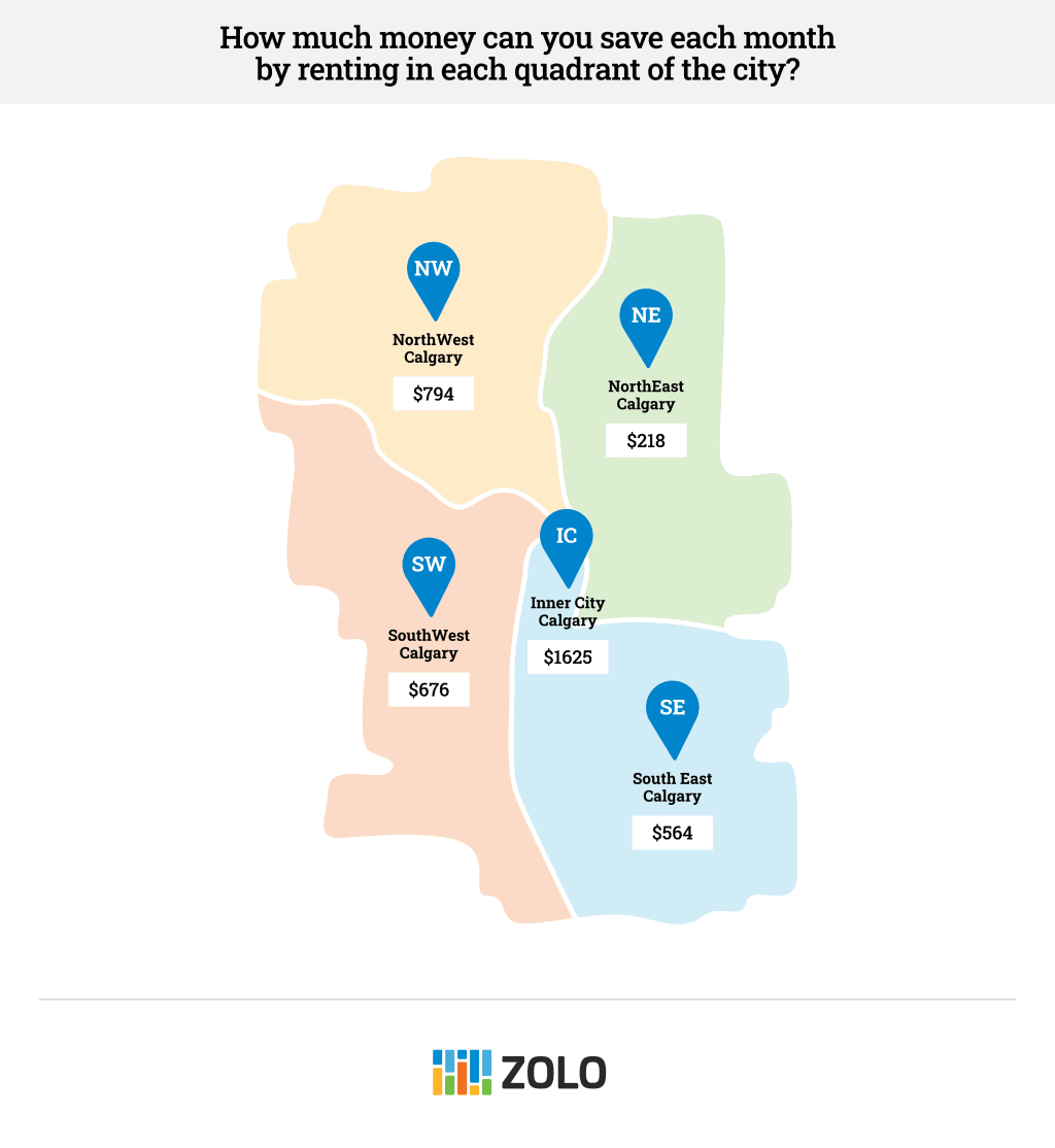 10 Best Neighbourhoods to Rent in Calgary | Zolo