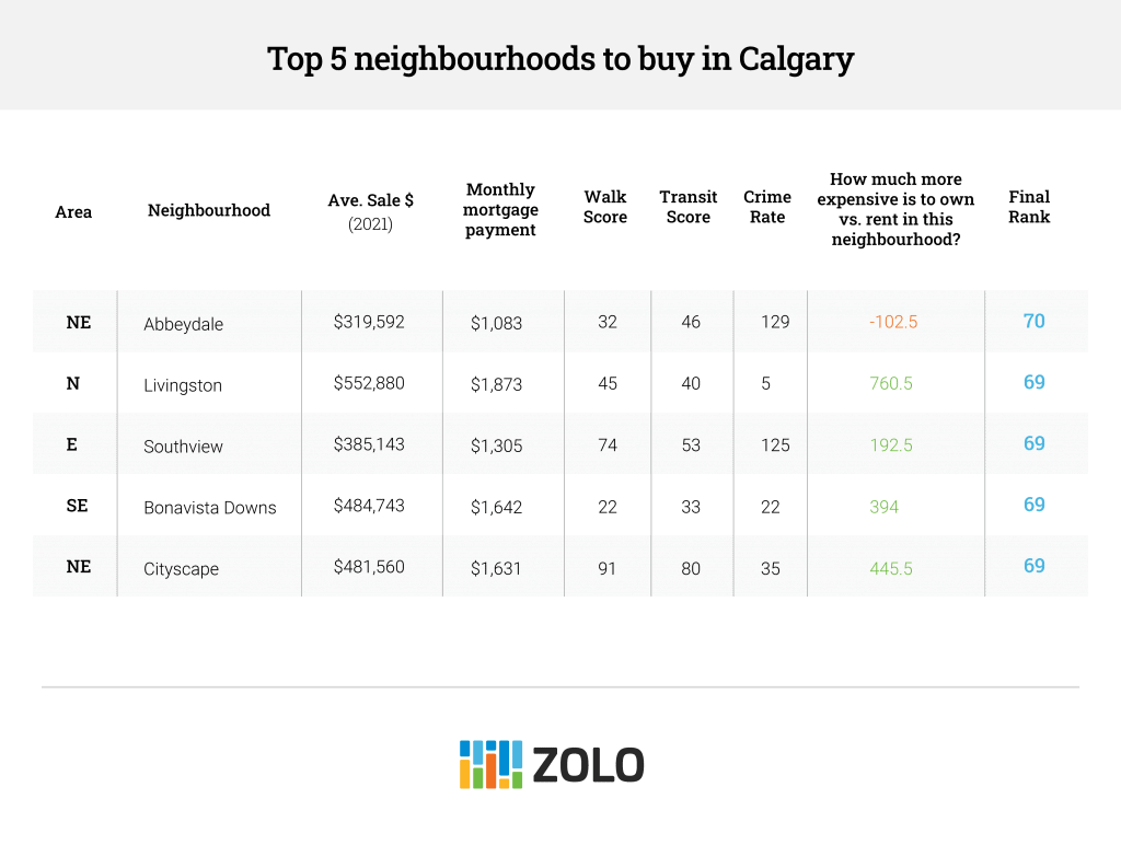 Rent vs Buy: What’s Right For You? | Zolo