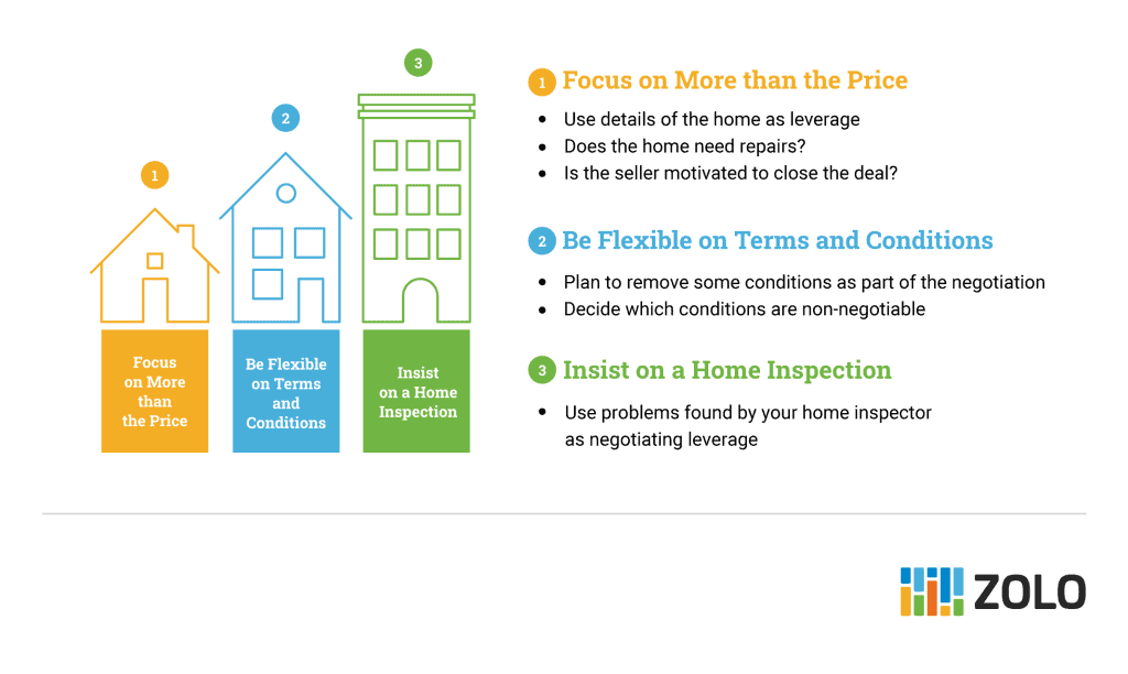 How to Negotiate the Best House Purchase Price in Canada | Zolo