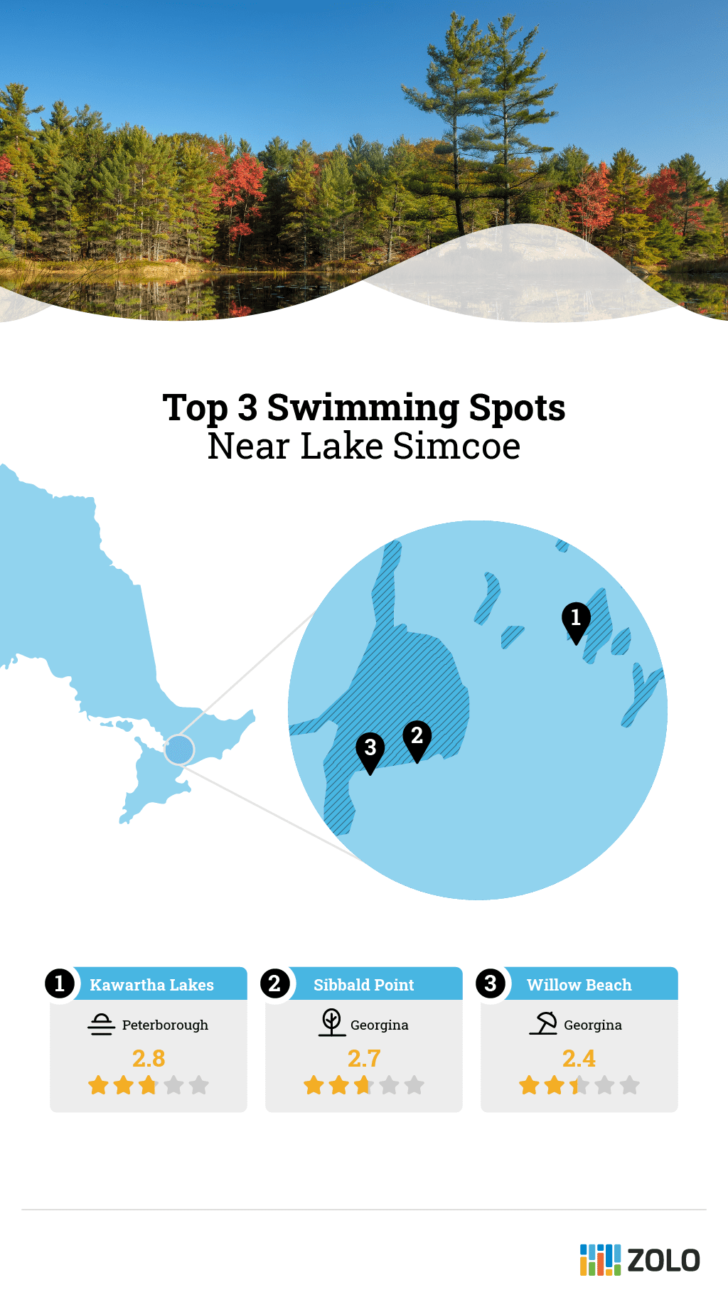 Best Swimming Spots, Beaches and Lakes in Ontario | Zolo