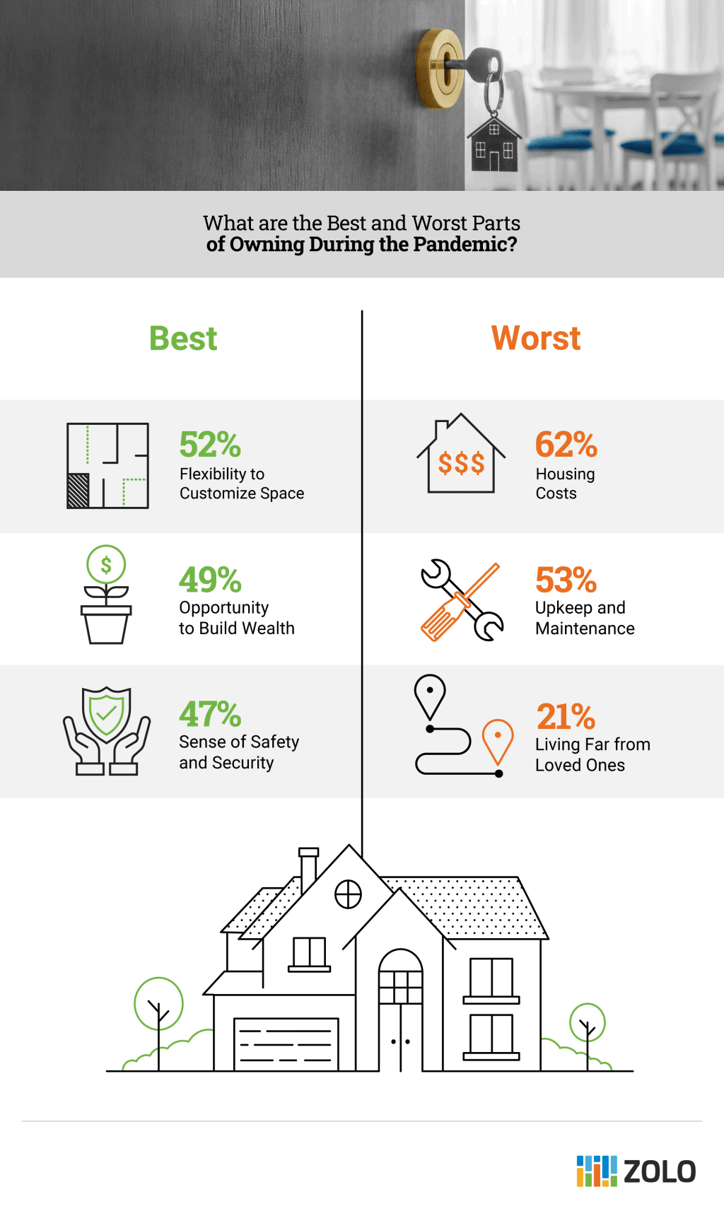 Pandemic Home Buying, Not Panic Buying — Survey Shows Pandemic Buyers ...