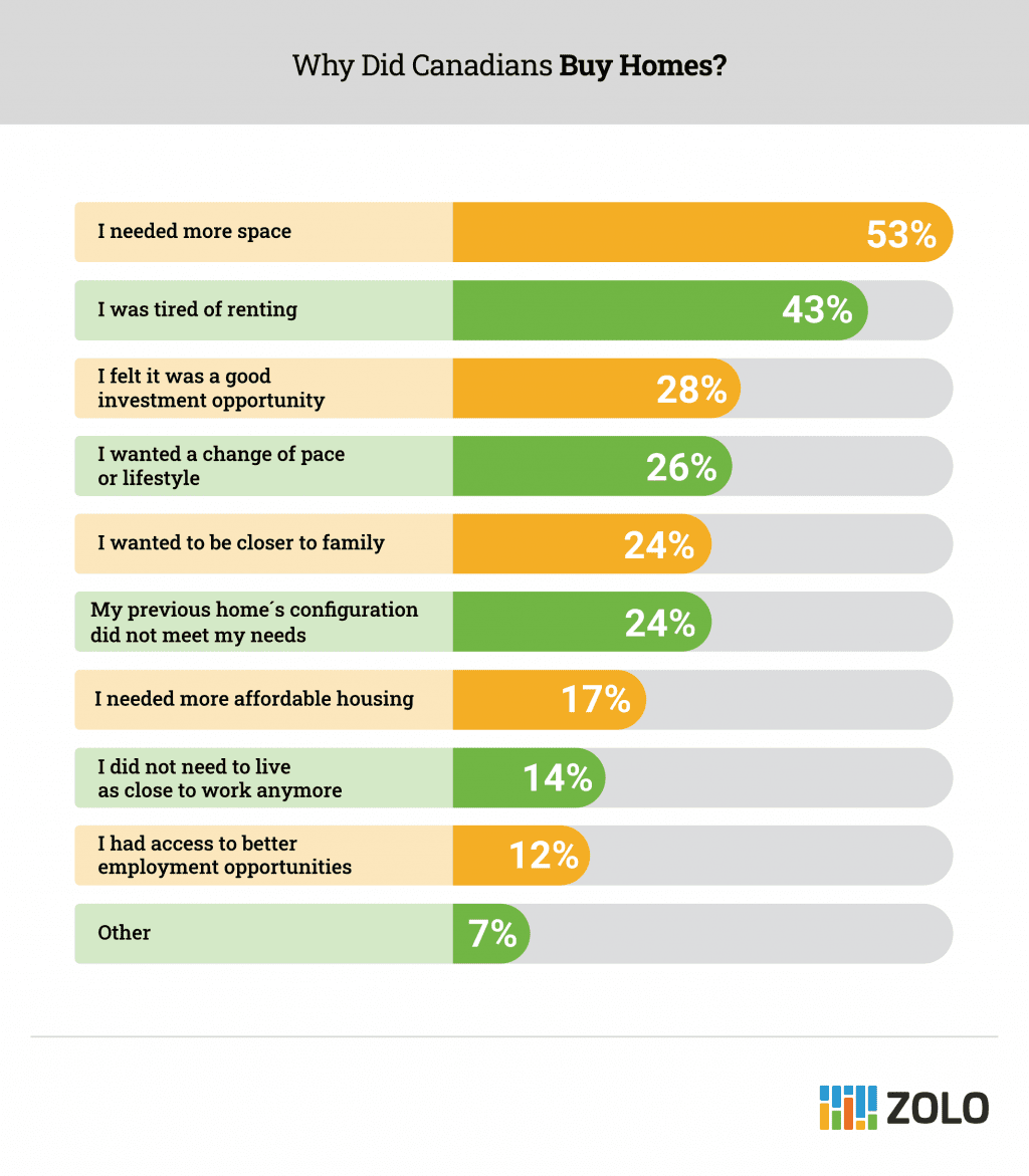 Pandemic Home Buying, Not Panic Buying — Survey Shows Pandemic Buyers ...