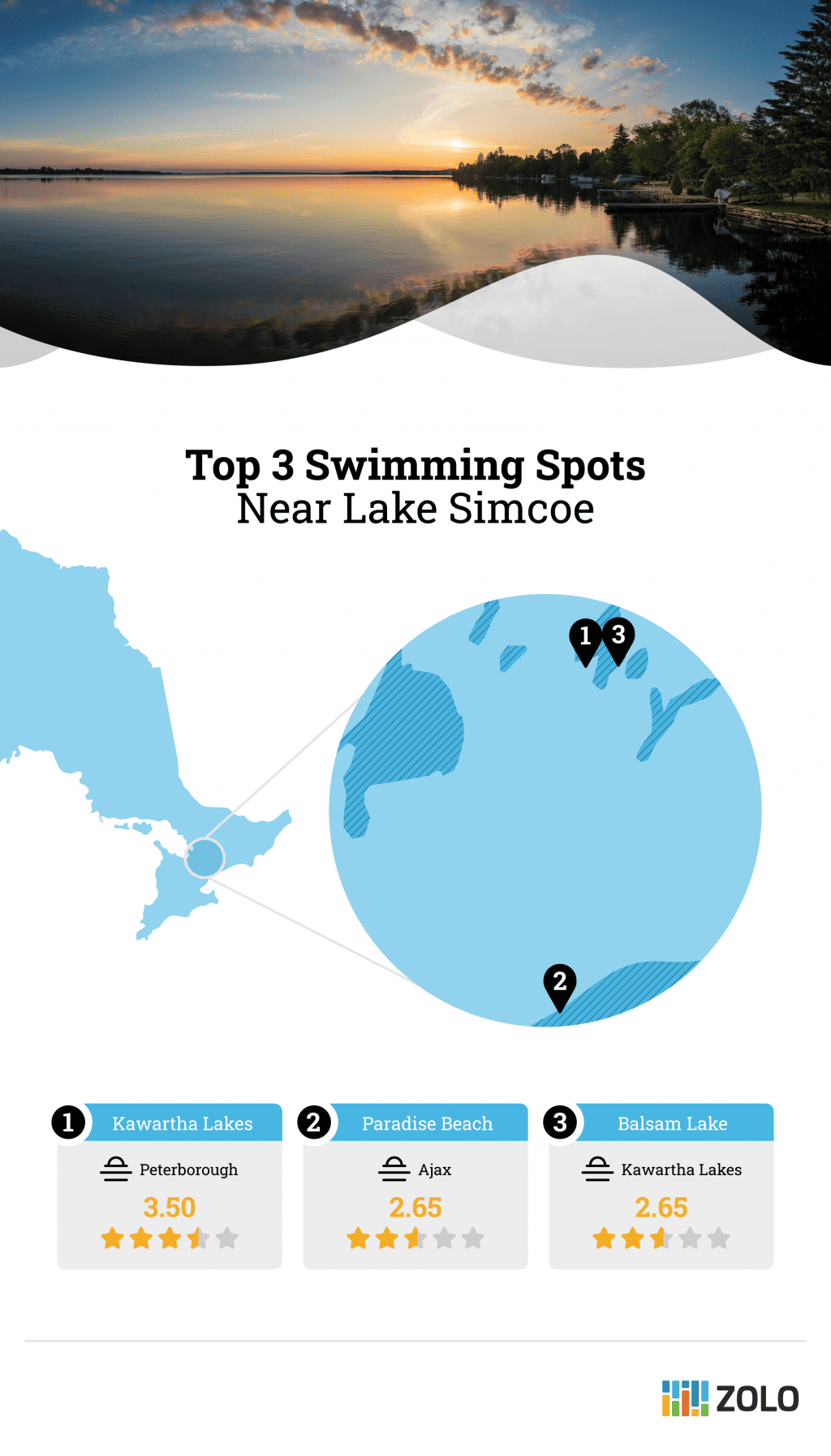 Best Swimming Lakes & Beaches in Ontario | Zolo