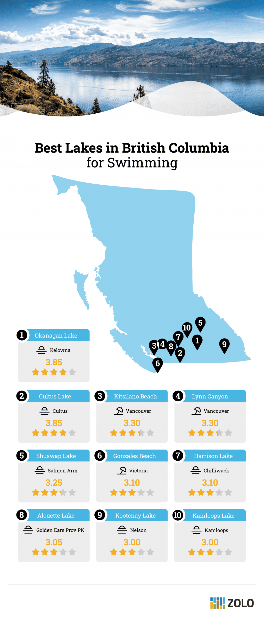 Best Lakes in British Columbia for Swimming | Zolo