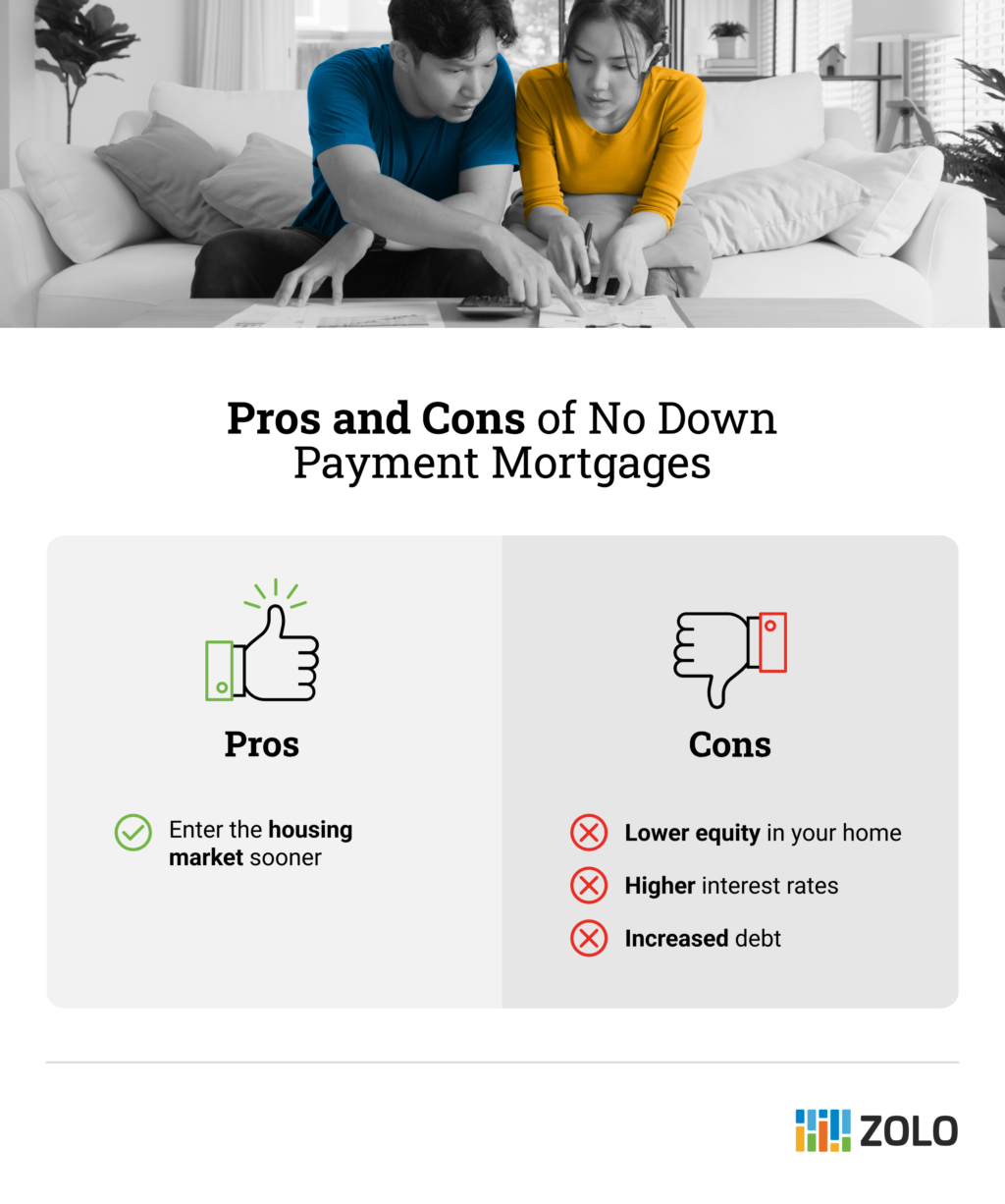 Can You Buy a House With No Down Payment? | Zolo
