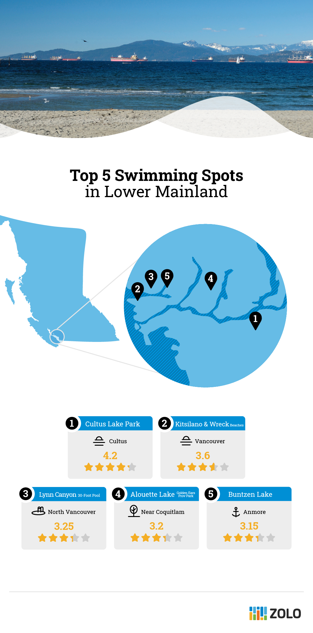 10 Best Swimming Lakes in British Columbia | Zolo