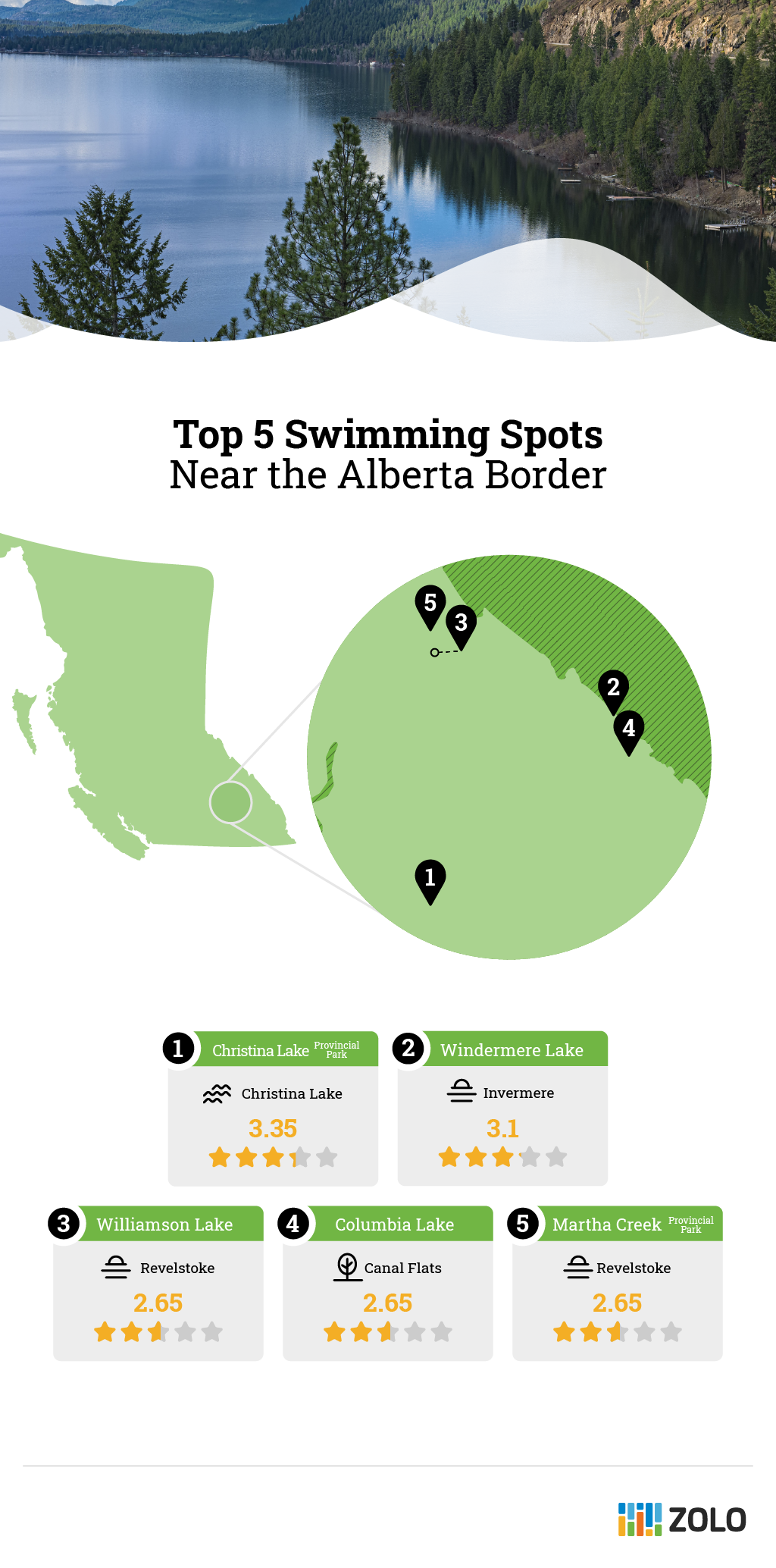 10 Best Swimming Lakes in British Columbia | Zolo