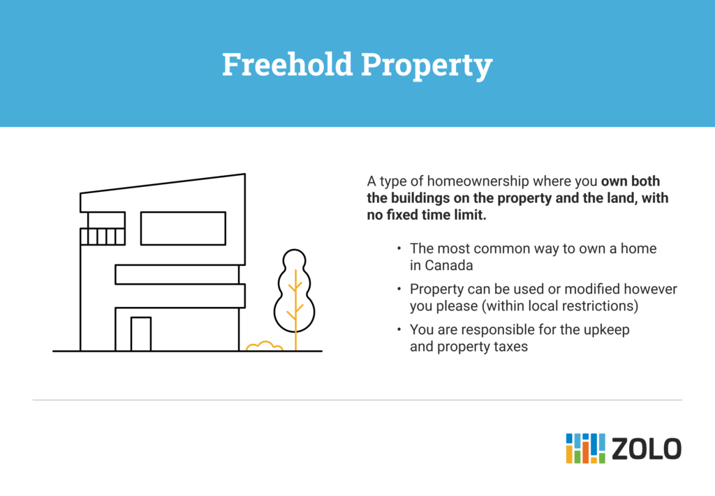 Freehold vs Leasehold Agreements - What's the Difference? | Zolo