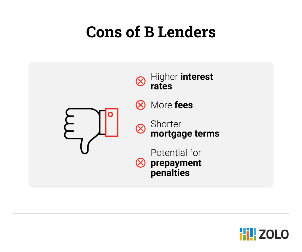 B Lenders in Canada: Your Complete Guide | Zolo